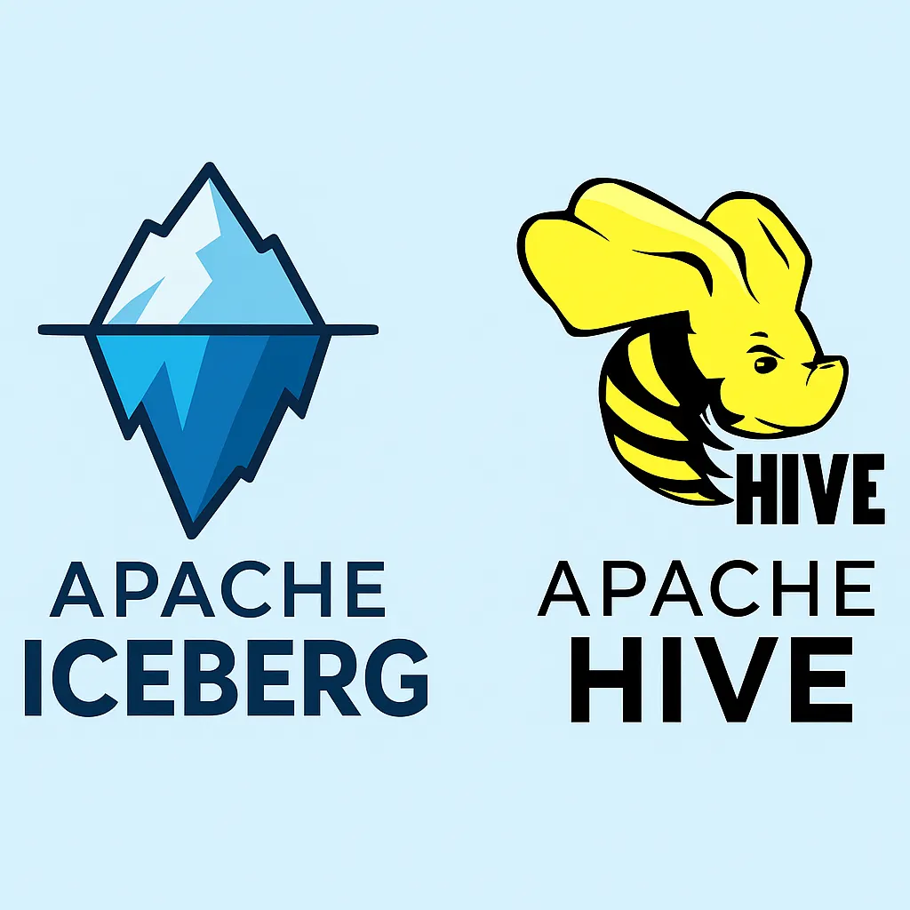 The most insightful stories about Apache Spark - Medium