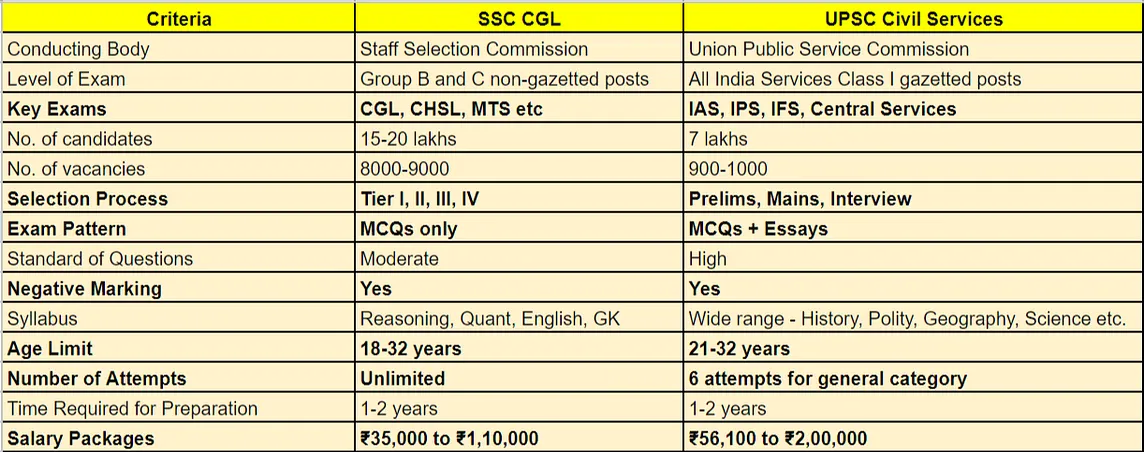The most insightful stories about Upsc - Medium