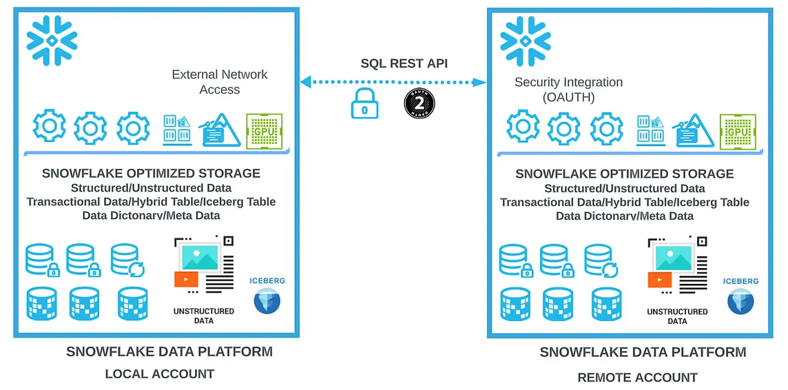 The most insightful stories about Federated Queries - Medium