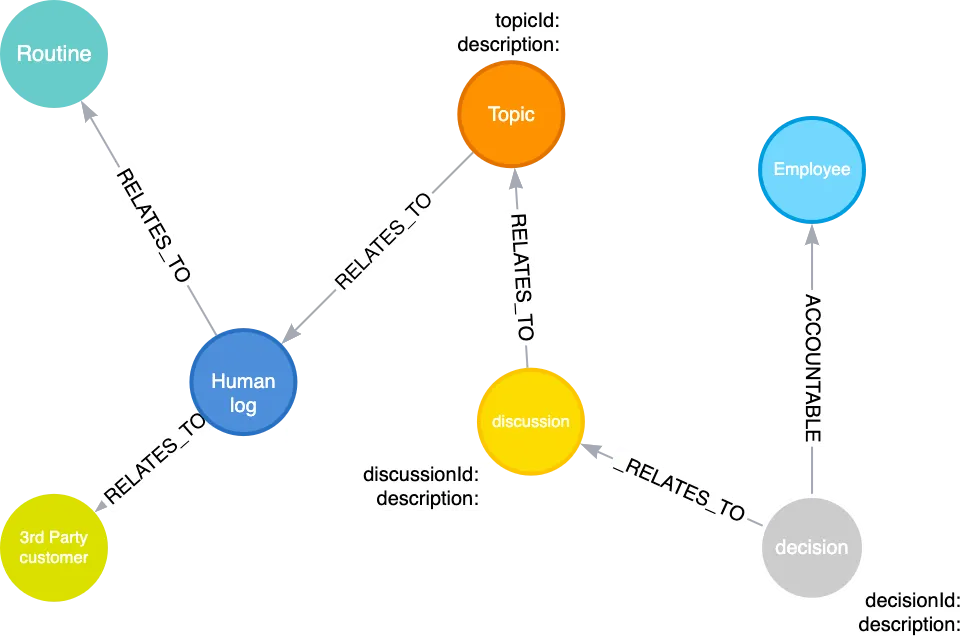 The most insightful stories about Neo4j Graph Database - Medium