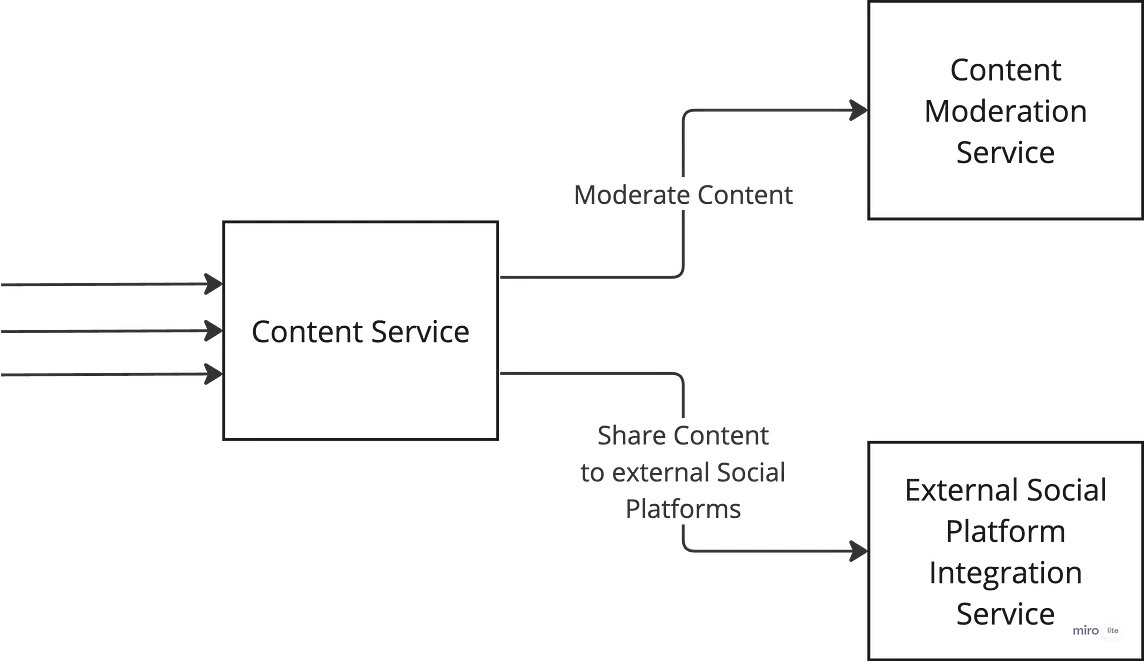 The most insightful stories about Microservices Pattern - Medium