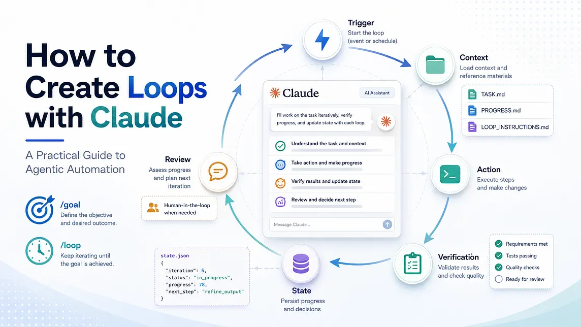 The most insightful stories about Claude Code - Medium
