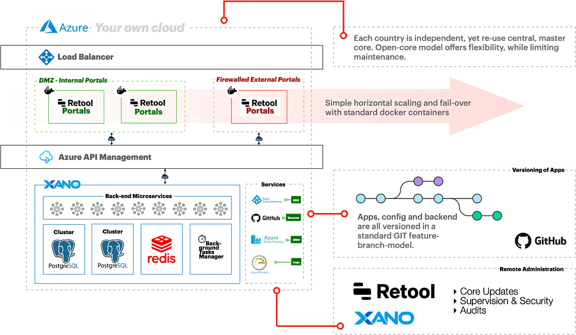 The most insightful stories about SaaS - Medium