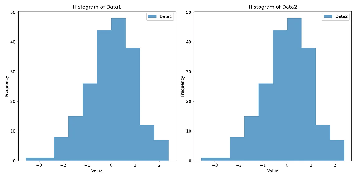 The most insightful stories about Statistical Analysis - Medium