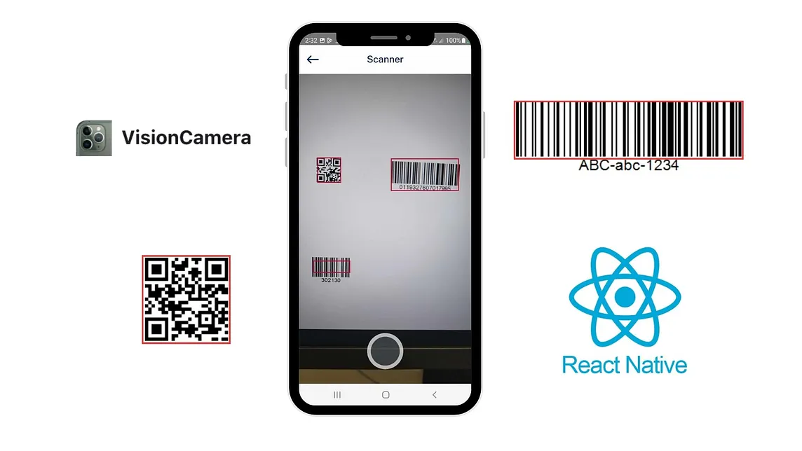 The most insightful stories about Qrcodescanner - Medium