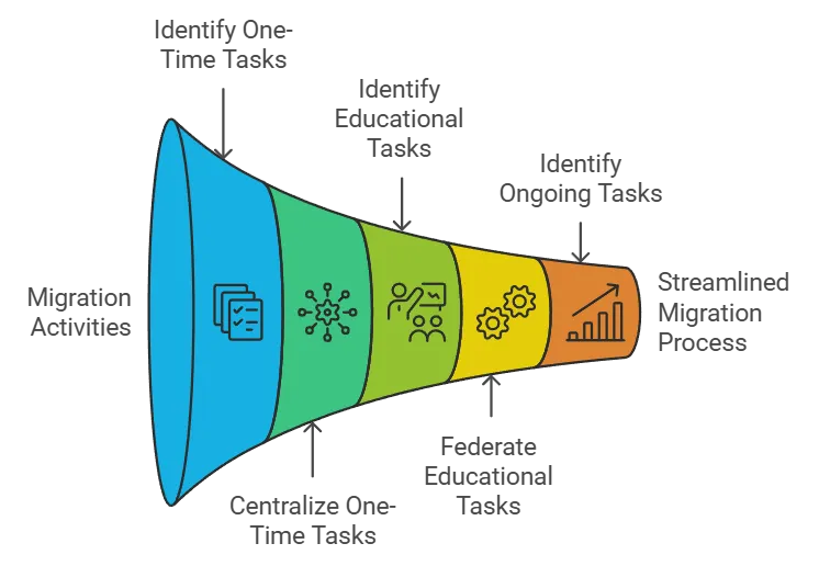 The most insightful stories about Decision Tree - Medium