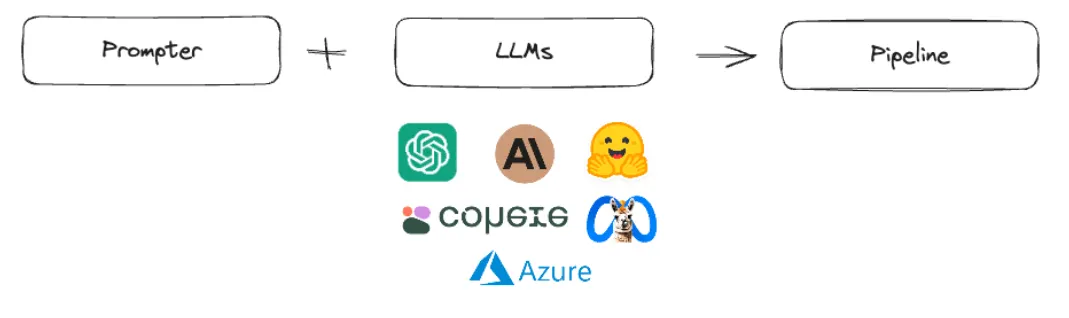 The most insightful stories about Python Libraries - Medium