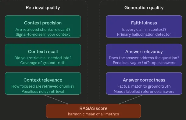 The most insightful stories about Rag Evaluation - Medium