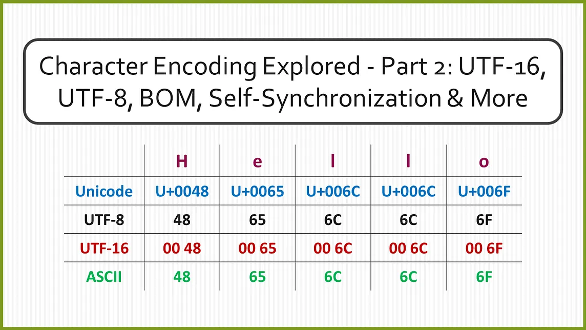 The most insightful stories about Unicode - Medium