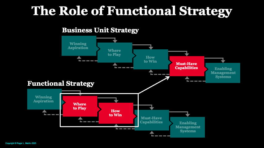 The most insightful stories about Business Strategy - Medium