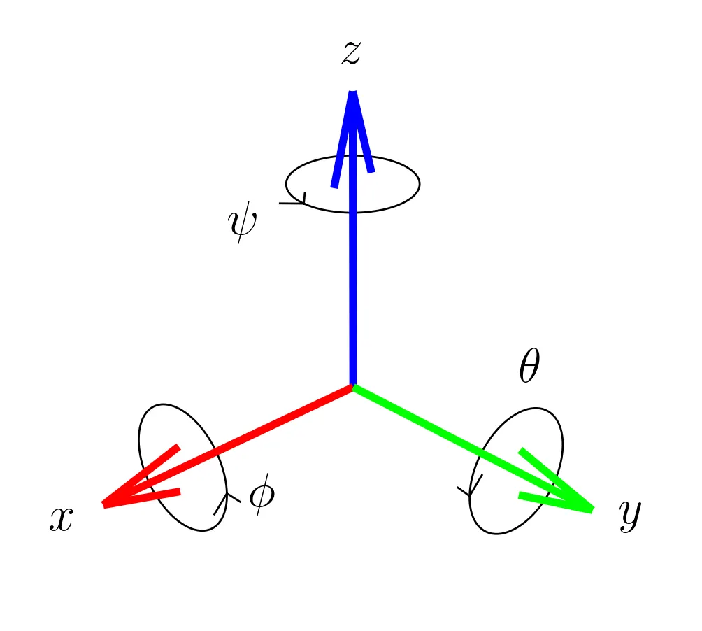 The most insightful stories about Kalman Filter - Medium