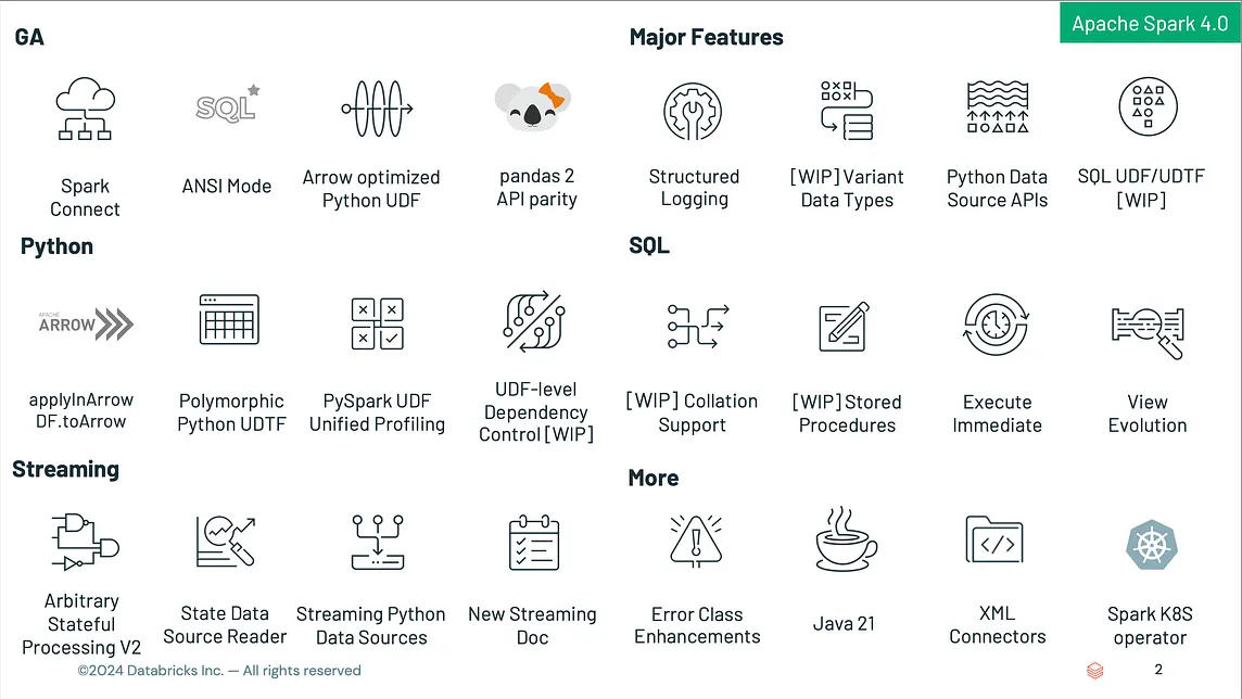 The most insightful stories about Apache Spark Tutorial - Medium