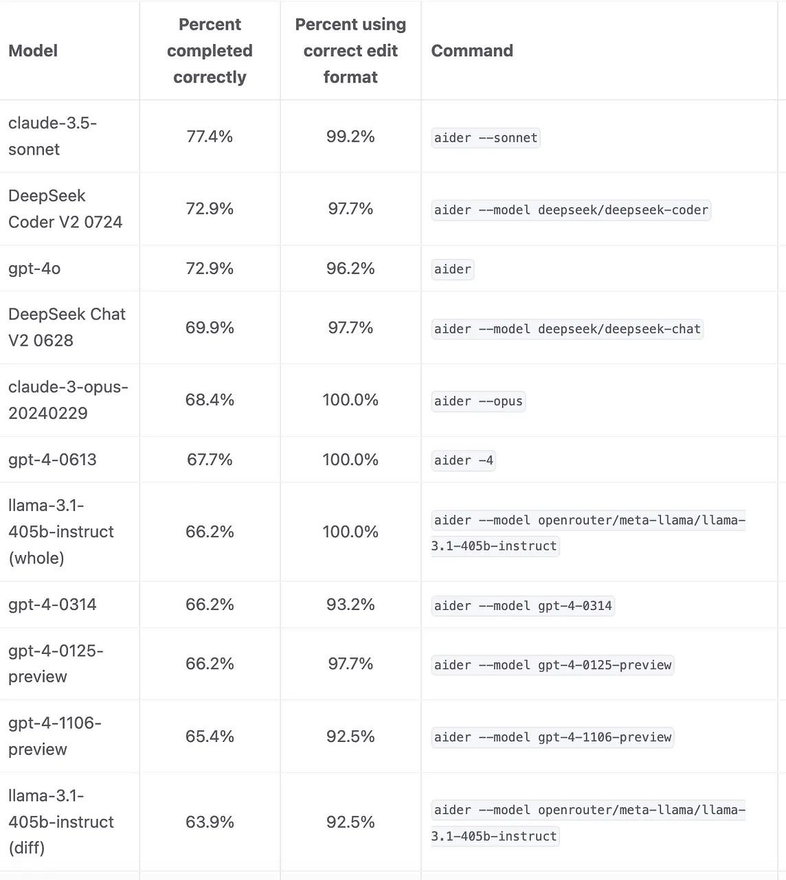 The most insightful stories about Llm Benchmarks - Medium The most insightful stories about Llm Benchmarks - Medium