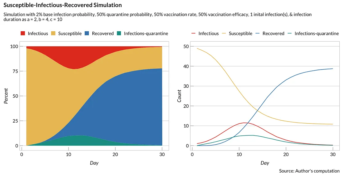 The most insightful stories about Discrete Event Simulation - Medium