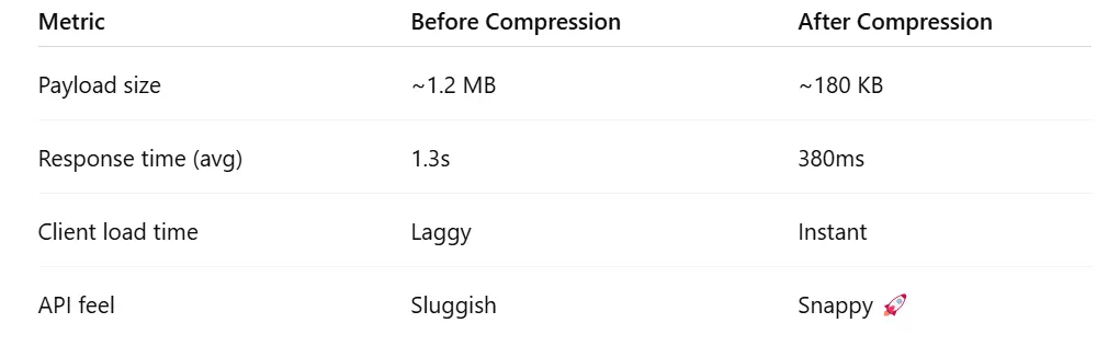 The most insightful stories about Spring Boot - Medium