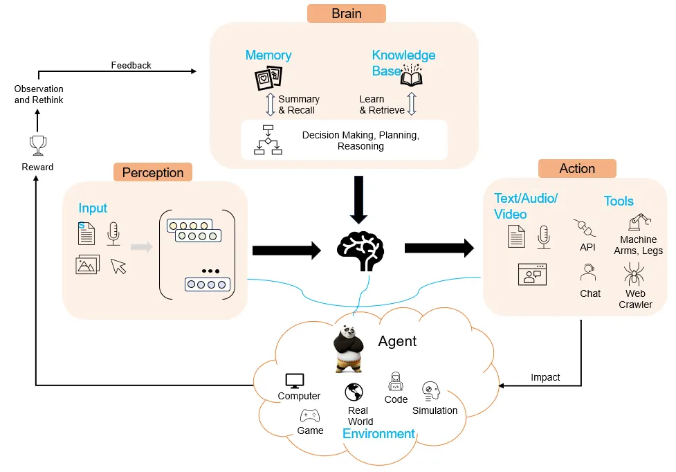 The most insightful stories about Large Action Model - Medium