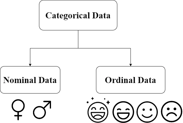 The most insightful stories about Categorical Encoding - Medium