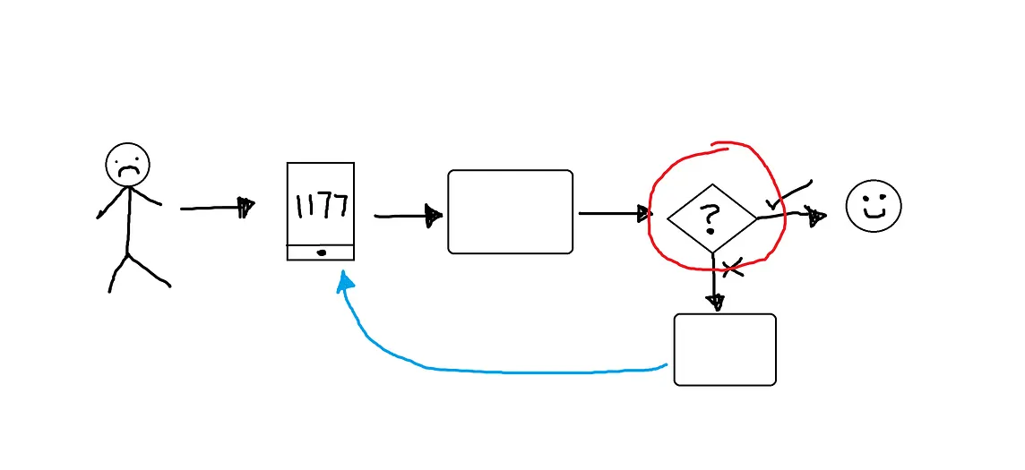 The most insightful stories about Uml Diagrams - Medium