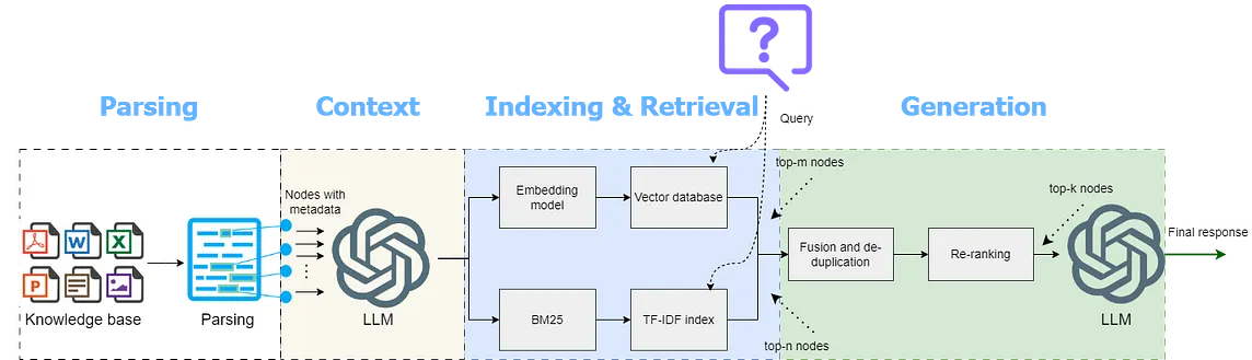 The most insightful stories about Large Language Models - Medium