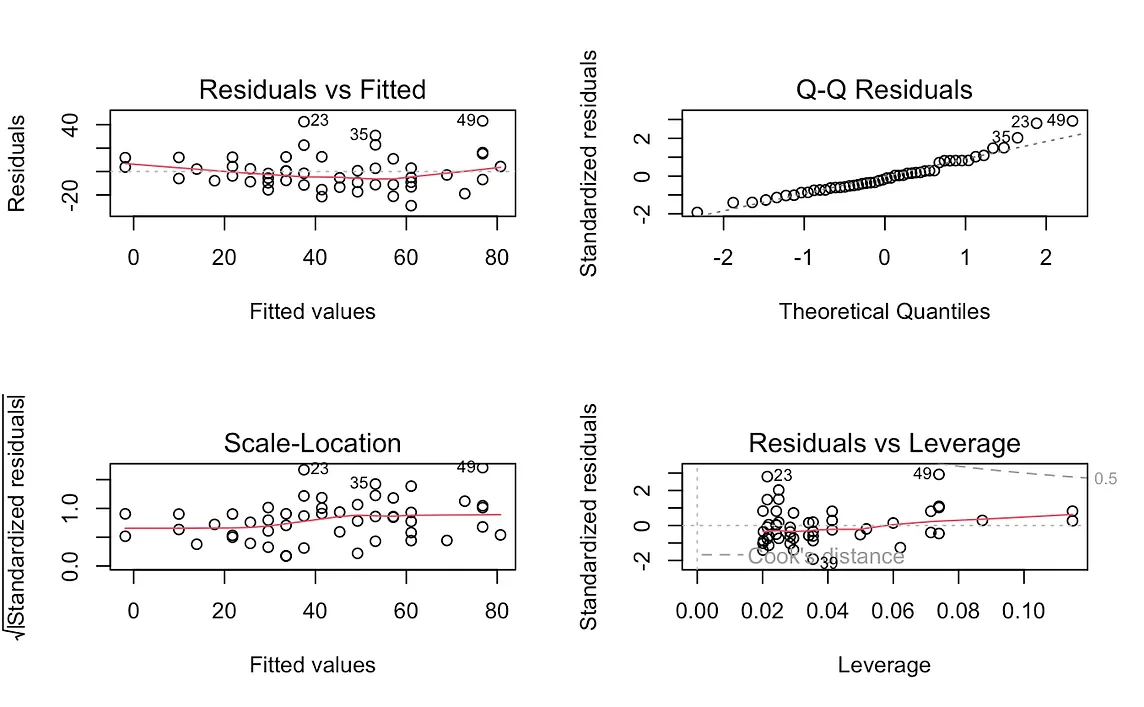 The most insightful stories about Simple Linear Regression - Medium