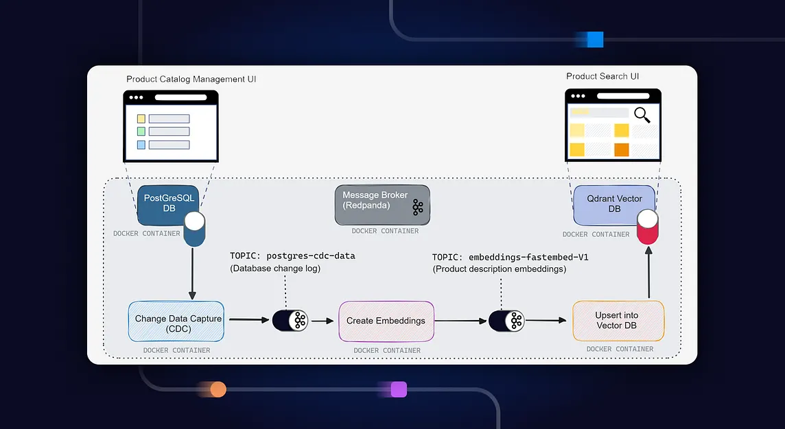 The most insightful stories about Postgresql - Medium