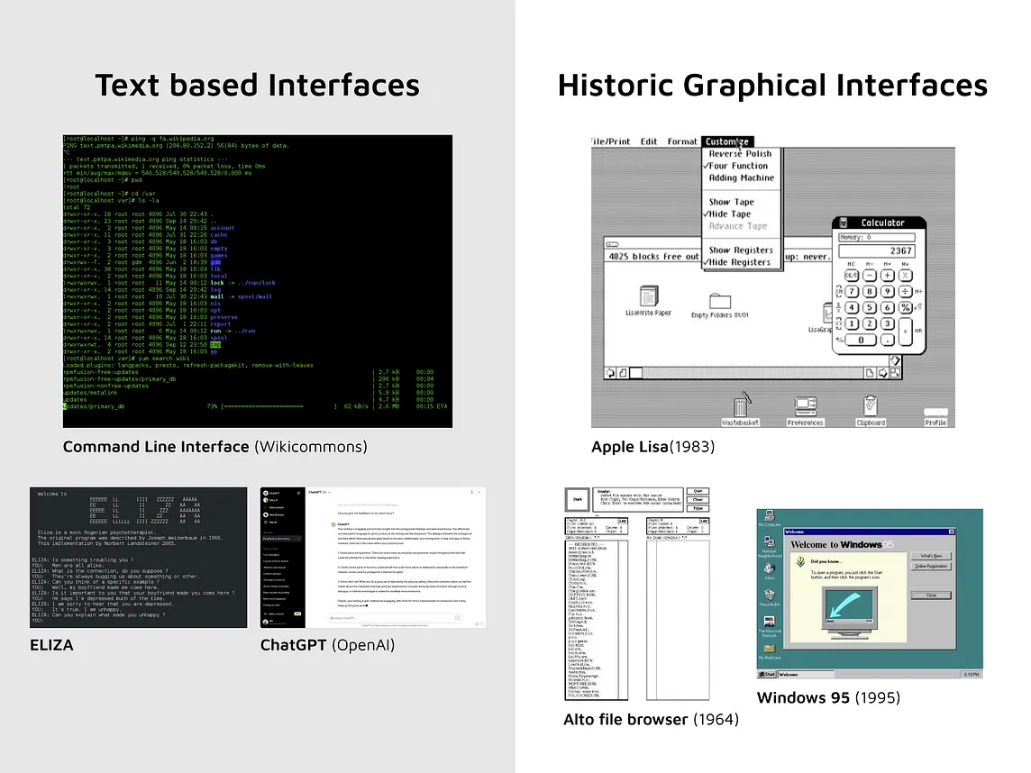 The most insightful stories about Conversational AI - Medium