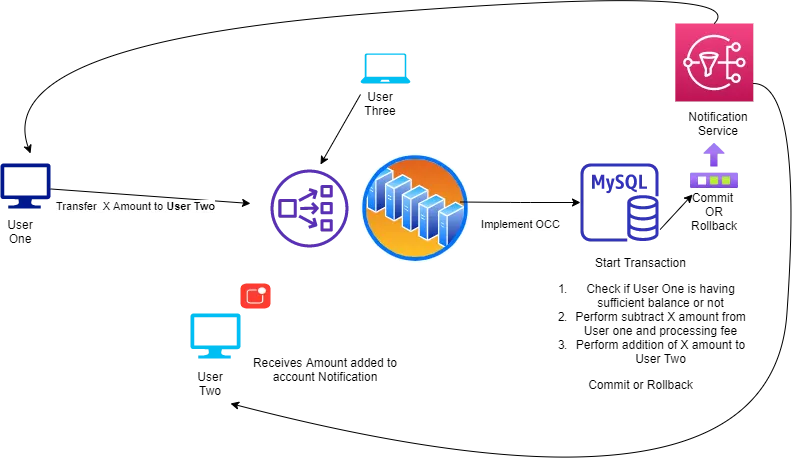 The most insightful stories about Mvcc - Medium