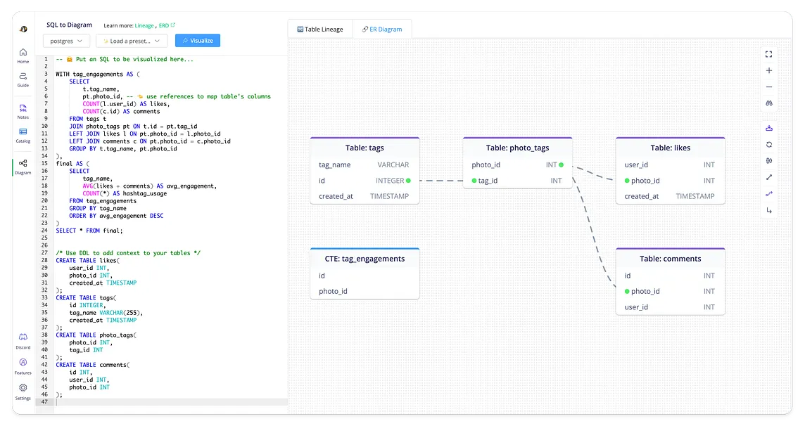 The most insightful stories about Er Diagram - Medium
