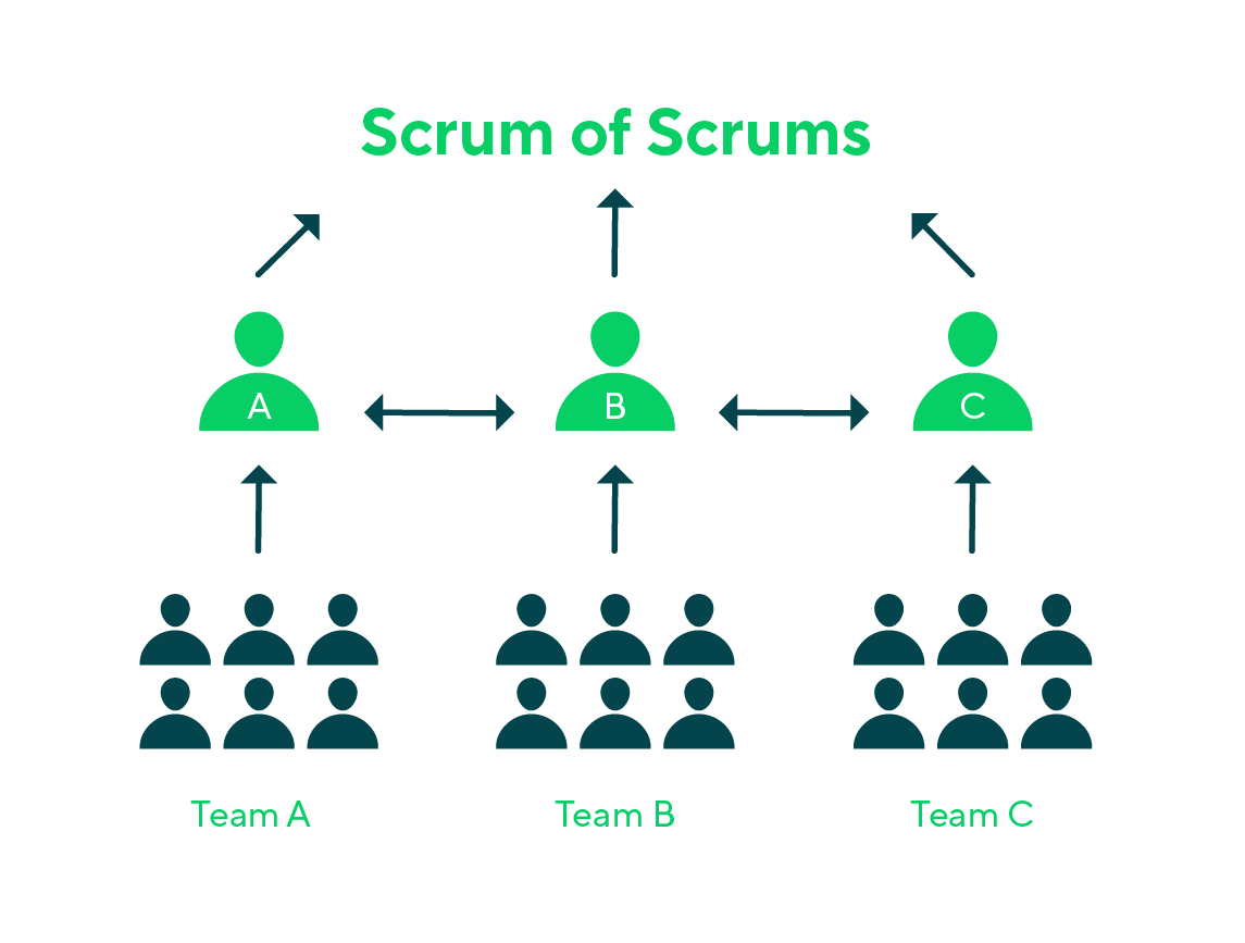 Is Agile Slowing You Down? The Shocking Truth About How Too Much Process is Killing Your Team’s ...