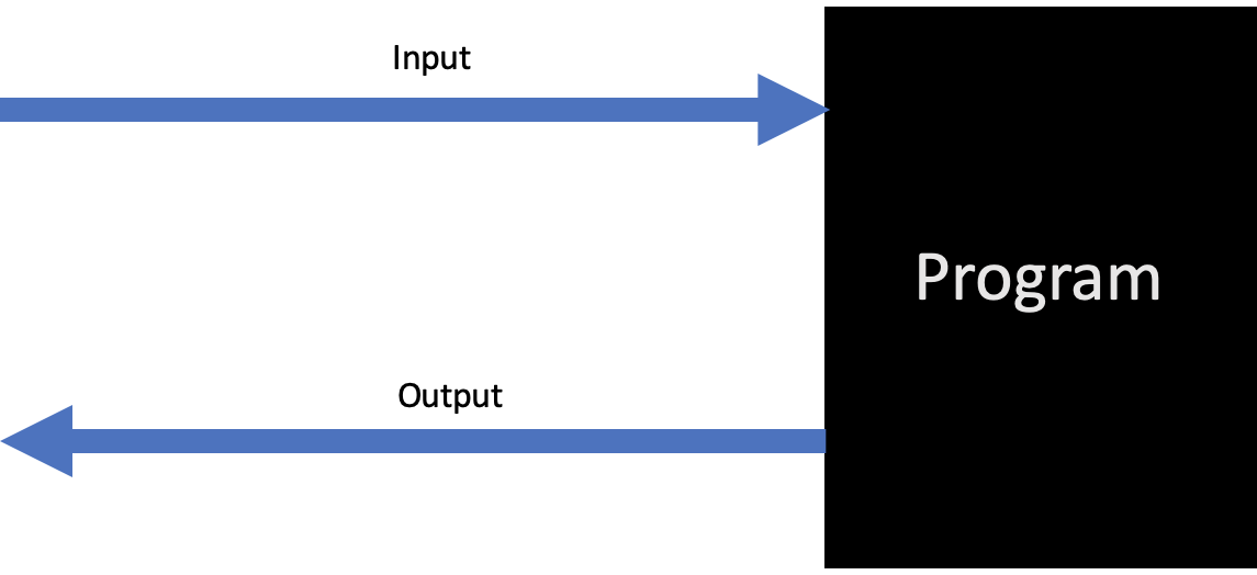Input And Output In R A Brief Guide To Dealing With Input And By Banana Chip Tech Codex 0855