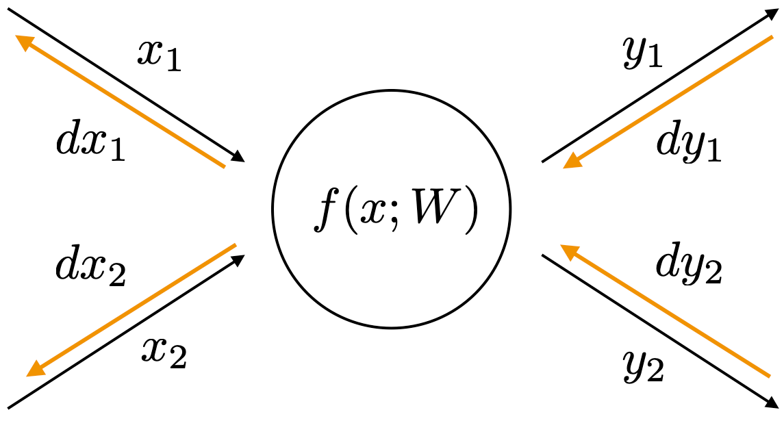 Understanding Gradients in Machine Learning | by Josh Lagos | Analytics ...