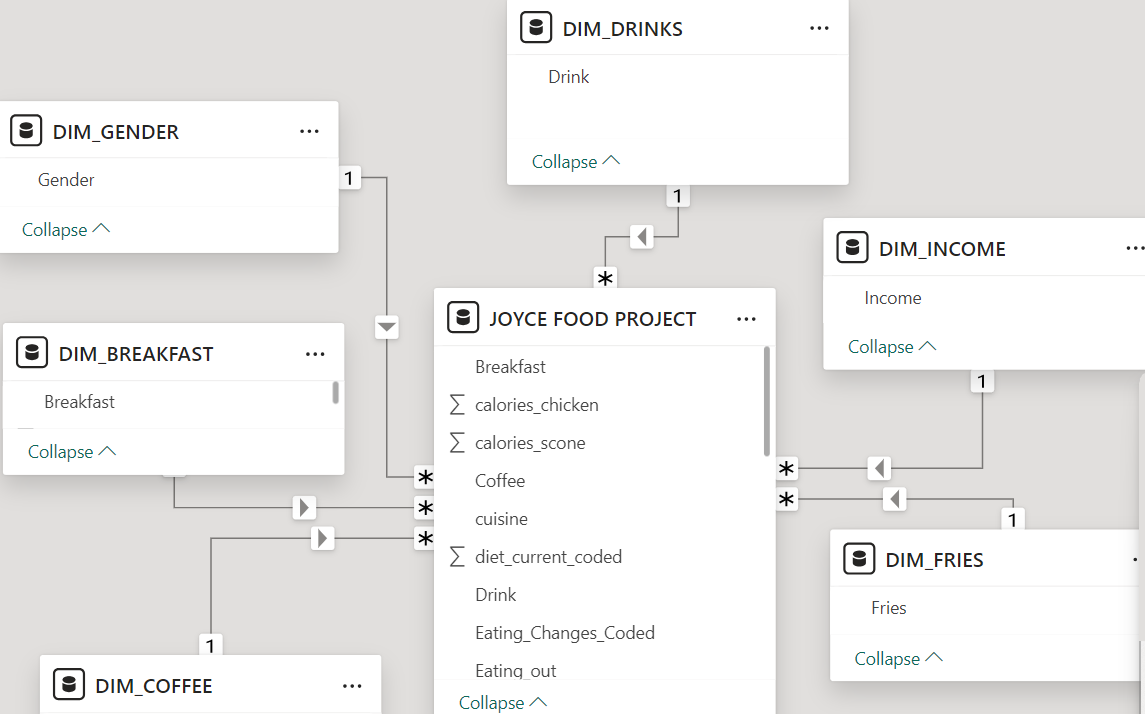 Walking you through my Power BI project. | by Davidsonanitajoyce | Medium
