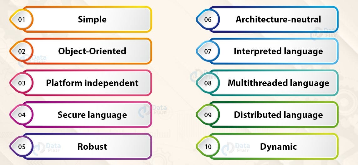 Java Is A General Purpose Object Oriented Programming Language That