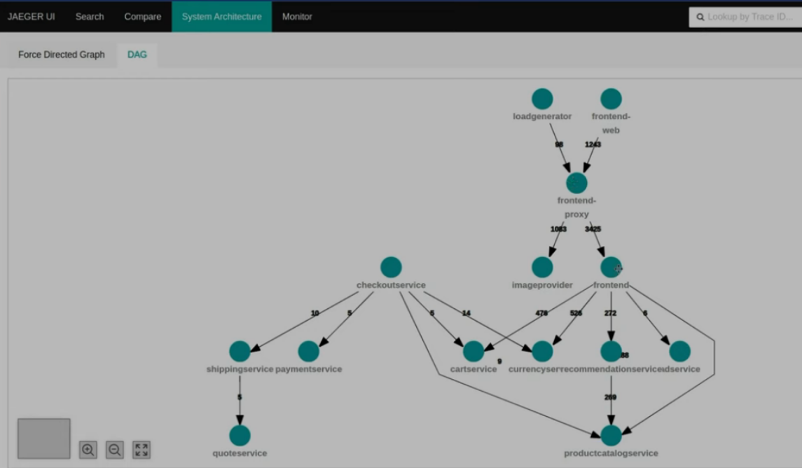 Polyglot Observability Platform. In this project we will be collecting ...