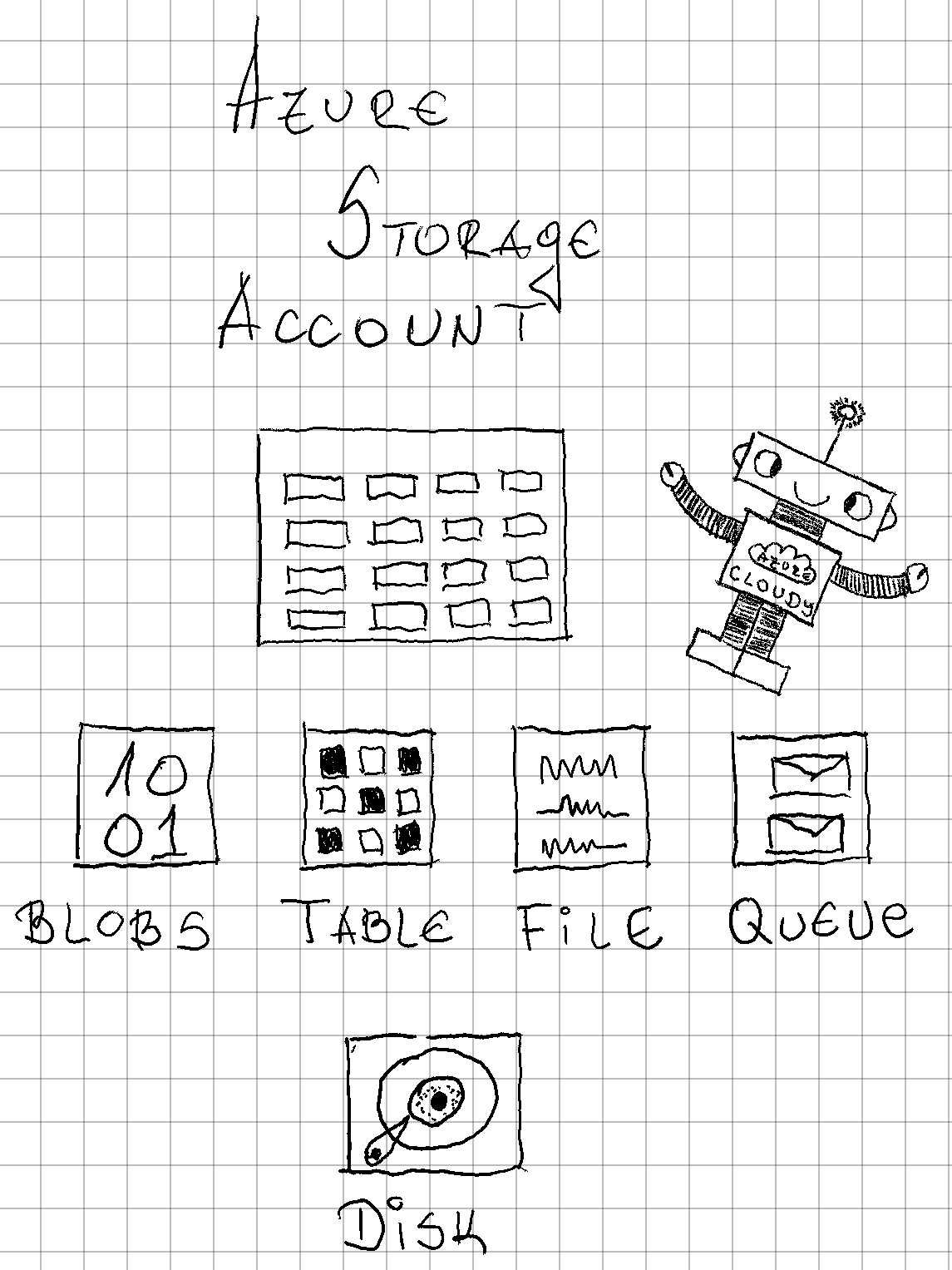 Storage Here, Storage There, but Azure Storage EVERYWHERE | by Martin ...