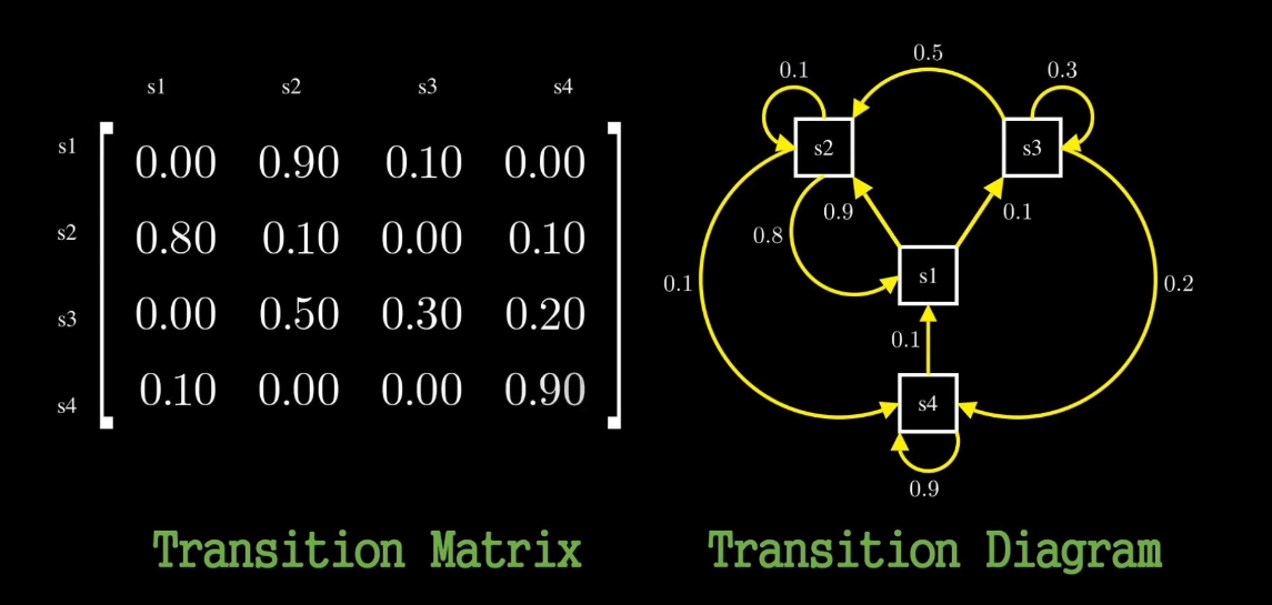 Metropolis-Hastings Algorithm for Sampling from a distribution | by ...