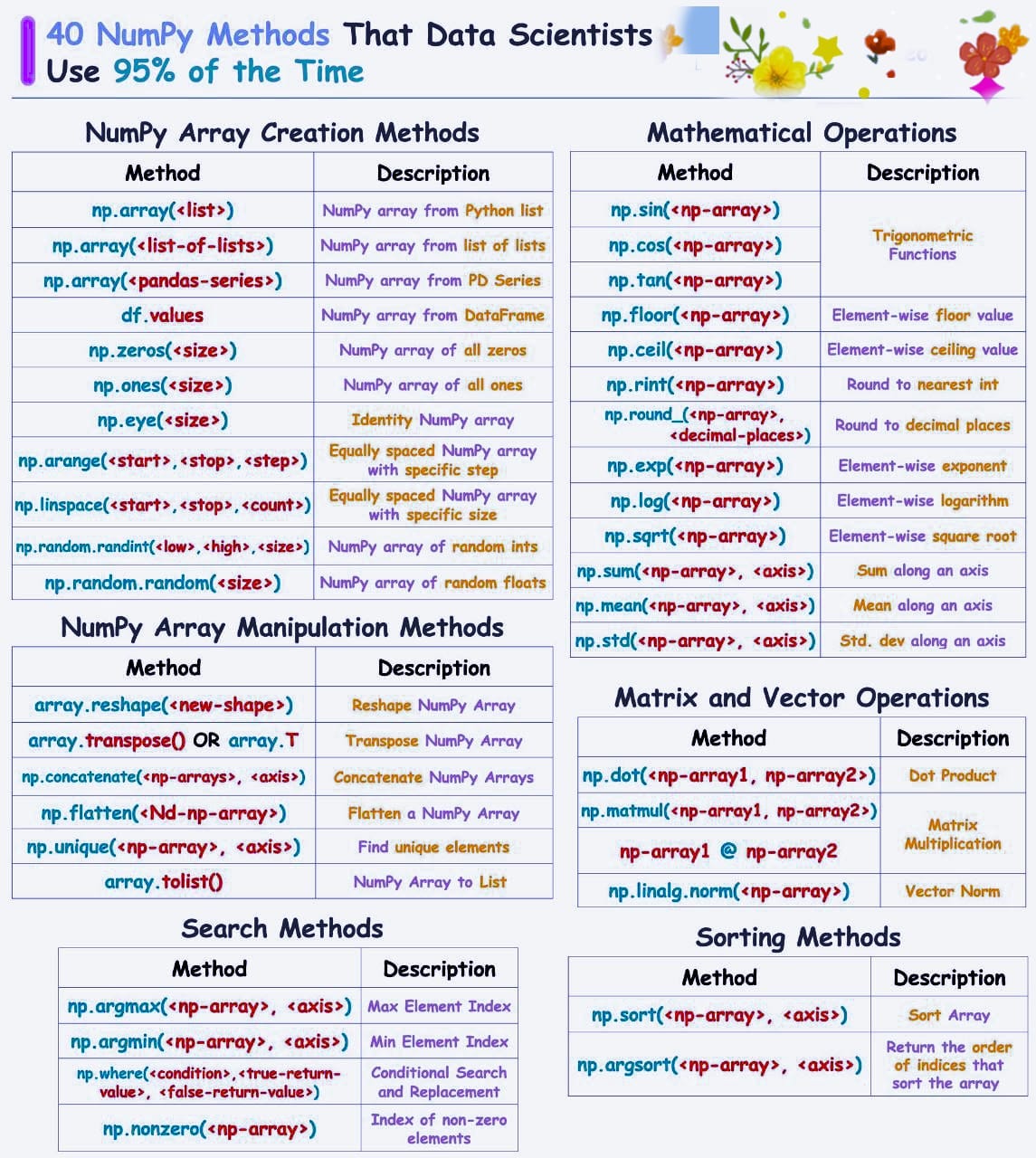 Diving into NumPy: A Beginner’s Guide | by Anjan Paul | May, 2025 | Medium