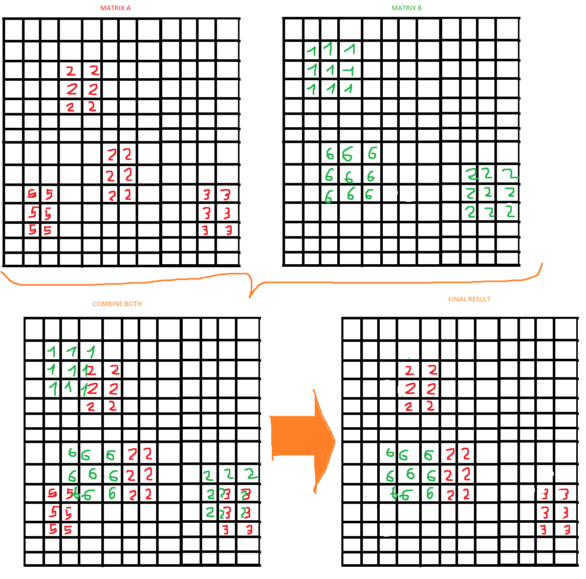 Matrix or 2D Array Problems to Ace FAANG or MAANG Interview | by Er ...