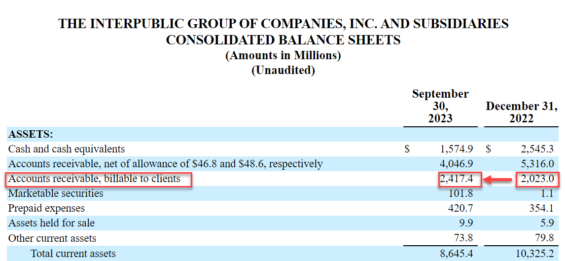 Interpublic Group. IPG has suffered over the past two… | by Thomas ...