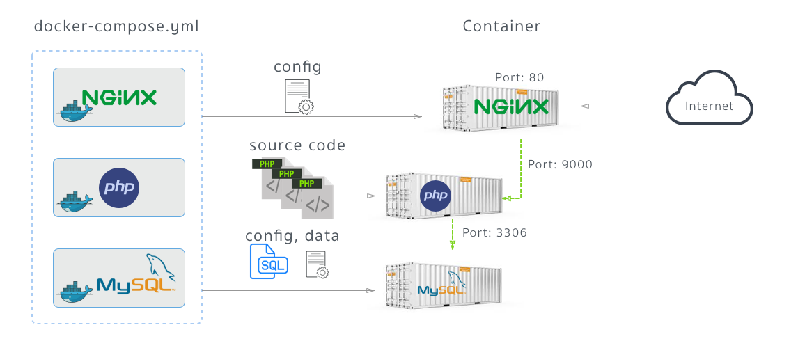 Docker Compose 部署Flask项目并构建redis服务_flasks, 50% OFF