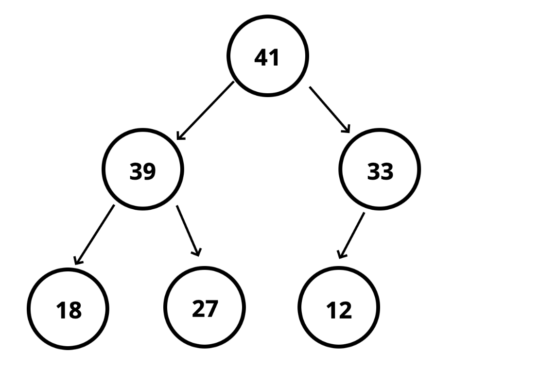 資料結構 學習筆記 — 5 Binary Heap 二元堆積 & Priority Queue 優先佇列 By Amber Fragments Medium