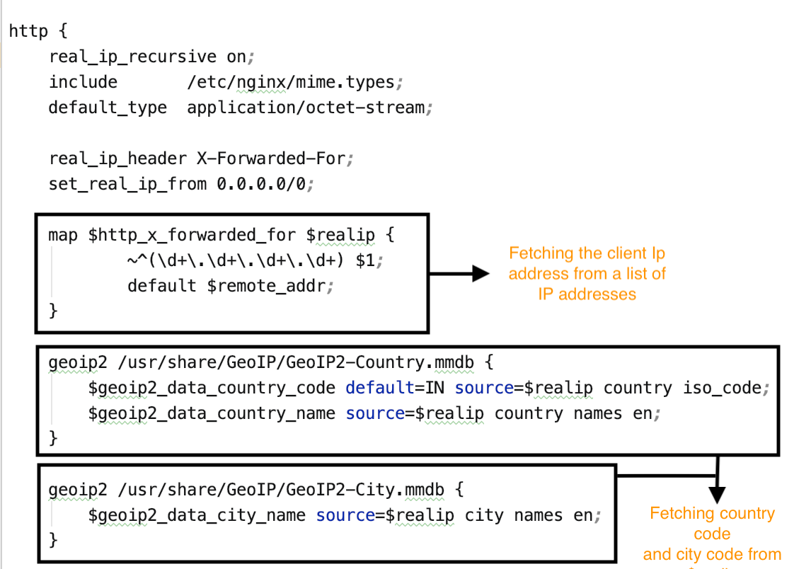 How I fetched country and city information from the user’s HTTP request ...