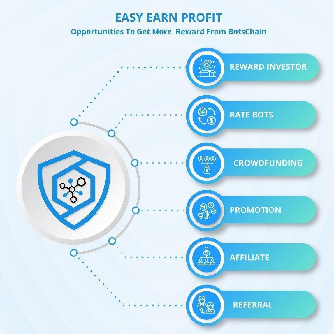 🌟BotsChain — Worth For Community🌟 | by Blockchain Of Thing Official ...