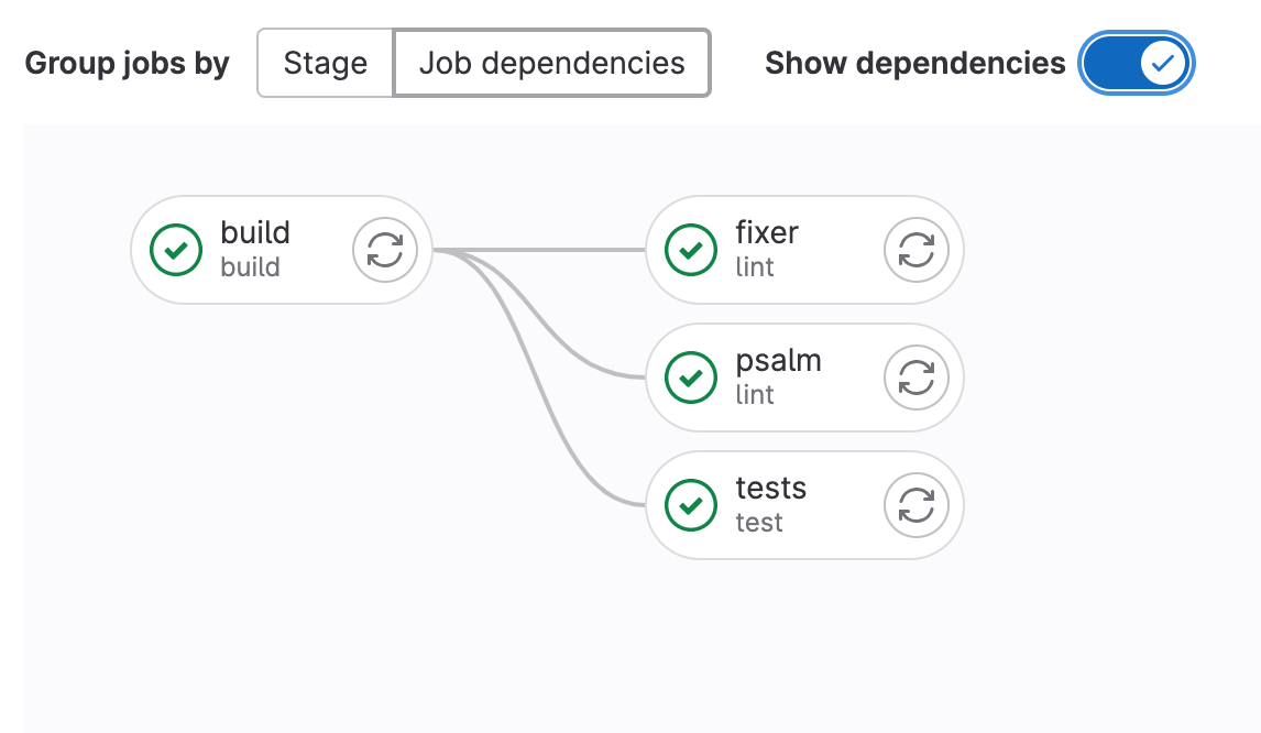 Self-hosted Gitlab CI for PHP Symfony project | by rteeom | Medium