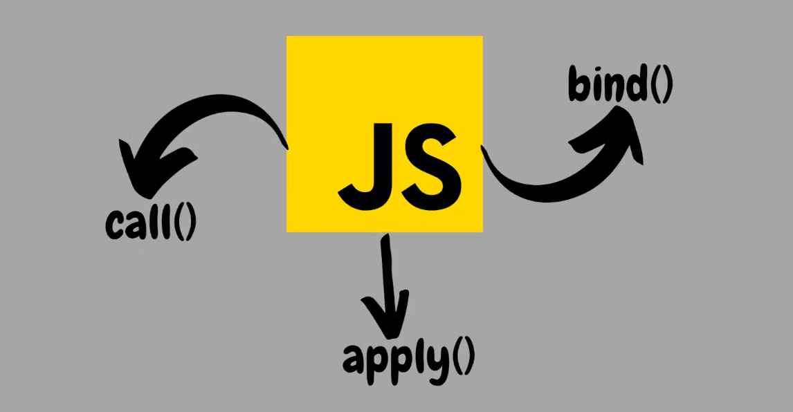 Understanding call( ) , apply( ) & bind( ) methods | by Omkar Bhavare | Oct, 2024 | Medium