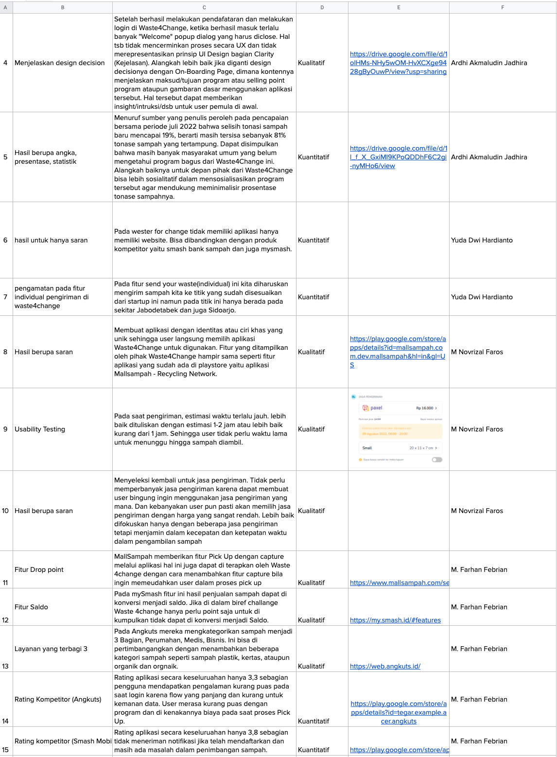 UX Case Study: Waste4Change App. Hi designers.. | by Farhan Febrian | Medium