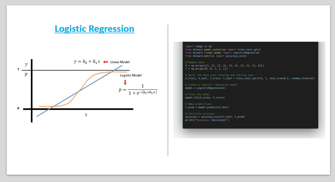 Logistic Regression: - Gopinath V Gowda - Medium