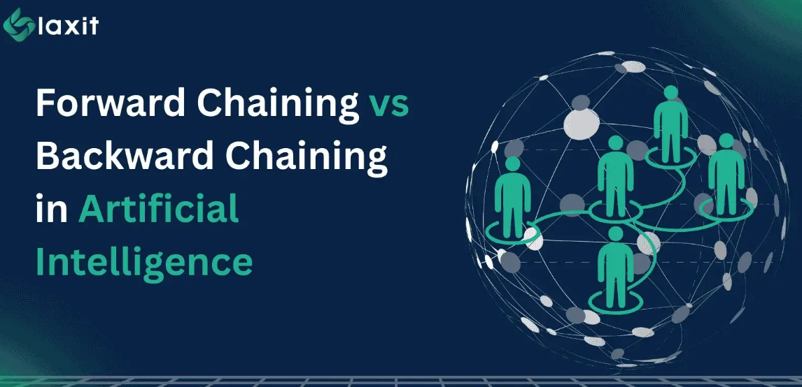 Forward Chaining vs. Backward Chaining in Artificial Intelligence | by Glaxit Software Agency ...
