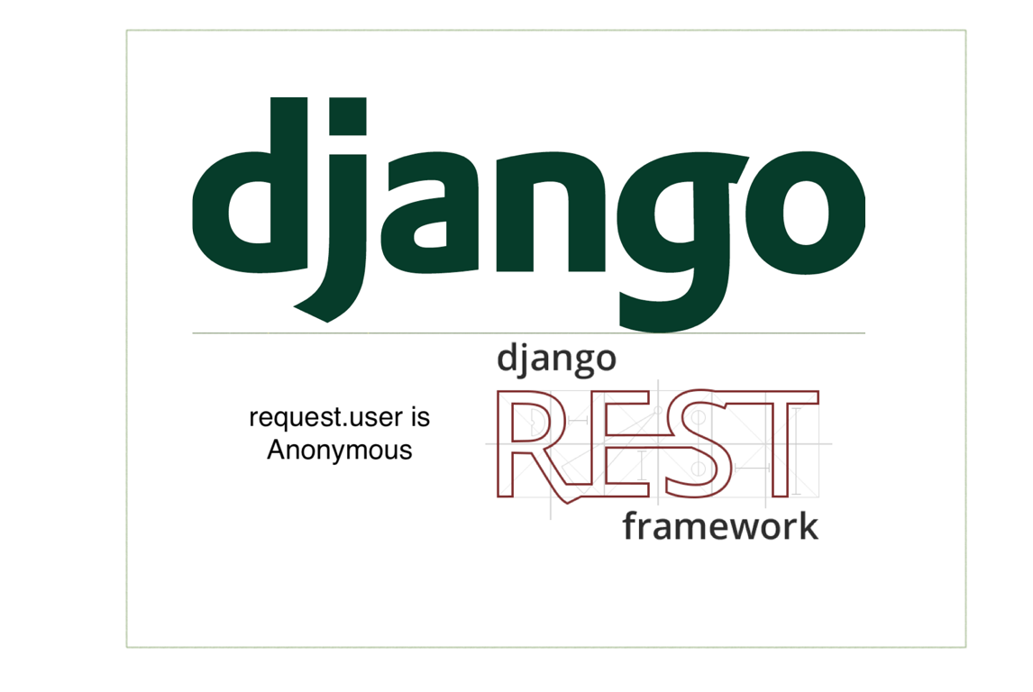 Django Rest Framework Authentication And Django Middleware Why Er Is Anonymous By 0187