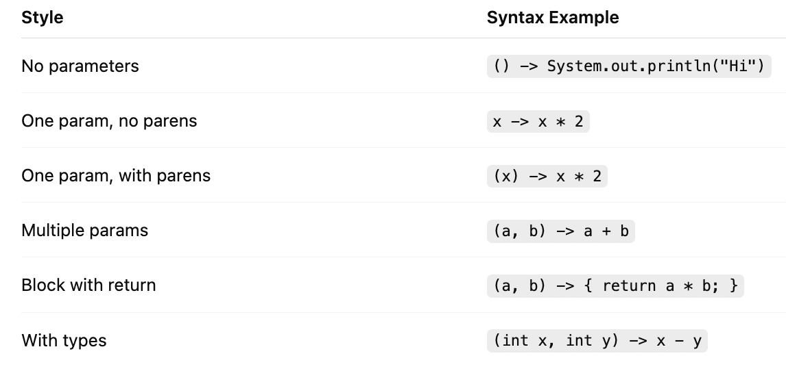 🔥 What is a Lambda Expression in Java? Part-3 | by Rajender Singh | Jun, 2025 | Medium